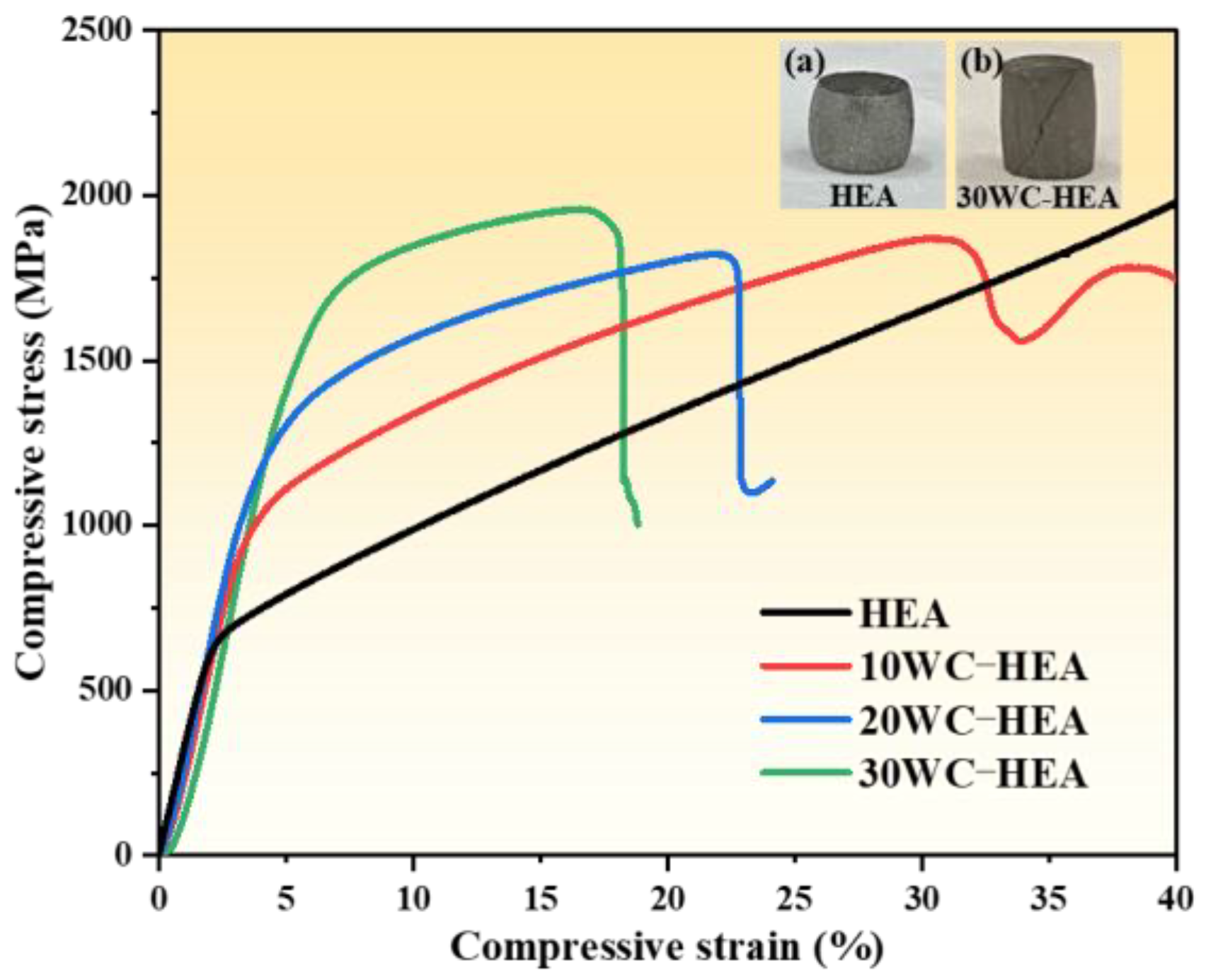 Study on Microstructure and Properties of WC Particle-Reinforced FeCoCrNi-Matrix High Entropy ...