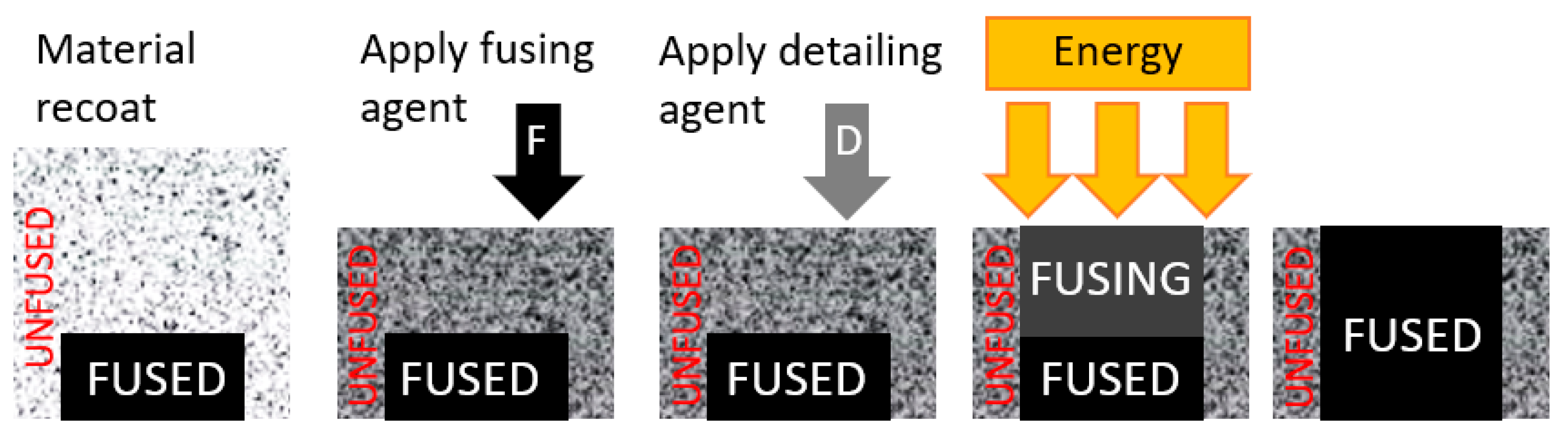 Minimizing Deformations during HP MJF 3D Printing