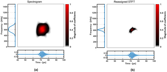 Investigation of Different Features for Baseline-Free RAPID Damage-Imaging Algorithm Using ...