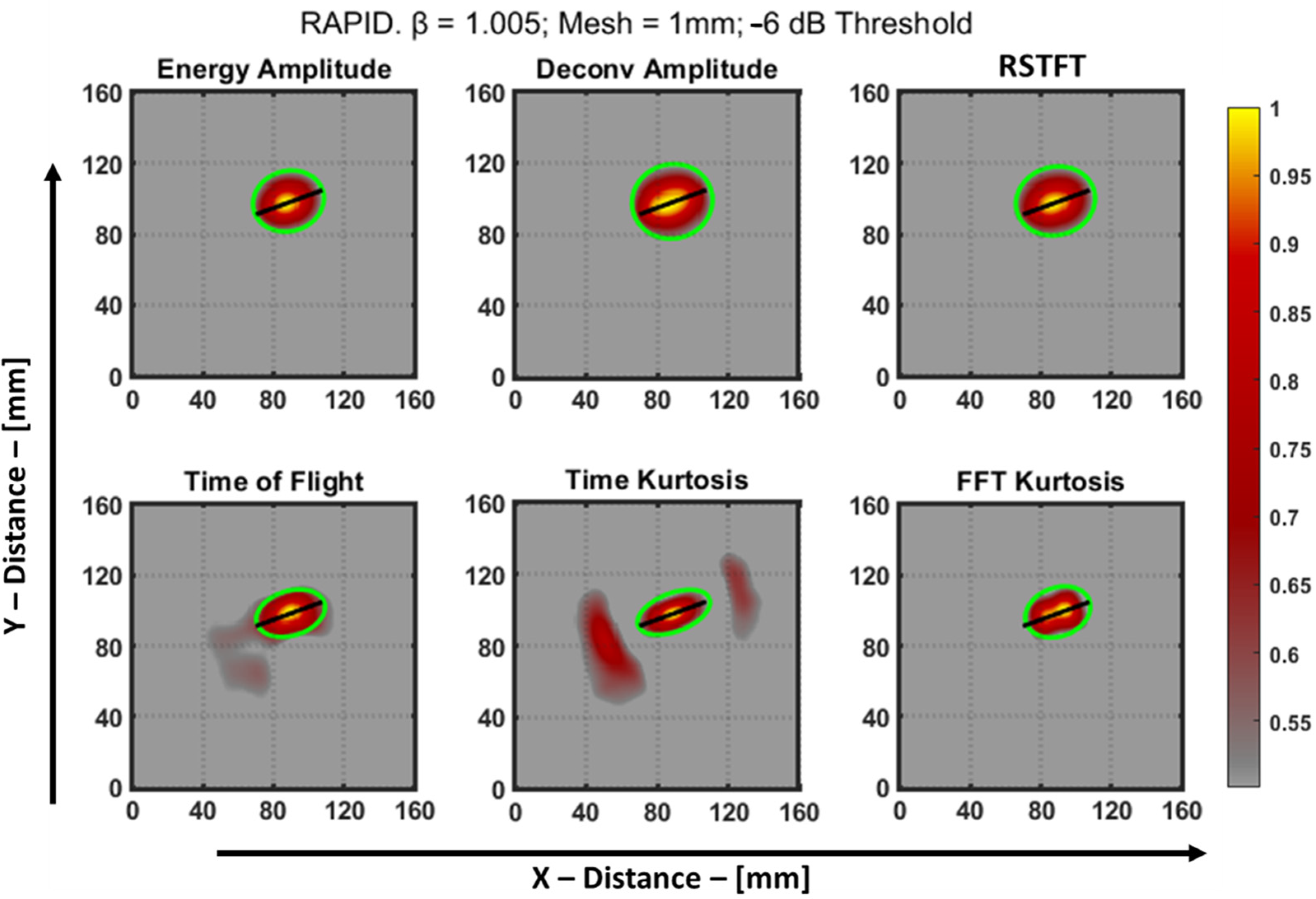 Investigation of Different Features for Baseline-Free RAPID Damage ...