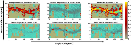 Investigation of Different Features for Baseline-Free RAPID Damage-Imaging Algorithm Using ...
