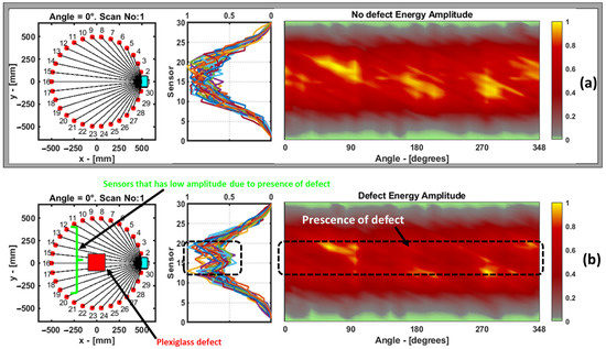 Investigation of Different Features for Baseline-Free RAPID Damage-Imaging Algorithm Using ...