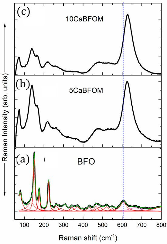 Magnetic, Antiferroelectric-like Behavior and Resistance Switching ...