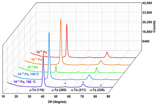 XPS Investigation of the Oxidation States of the As-Deposited Ta Films ...