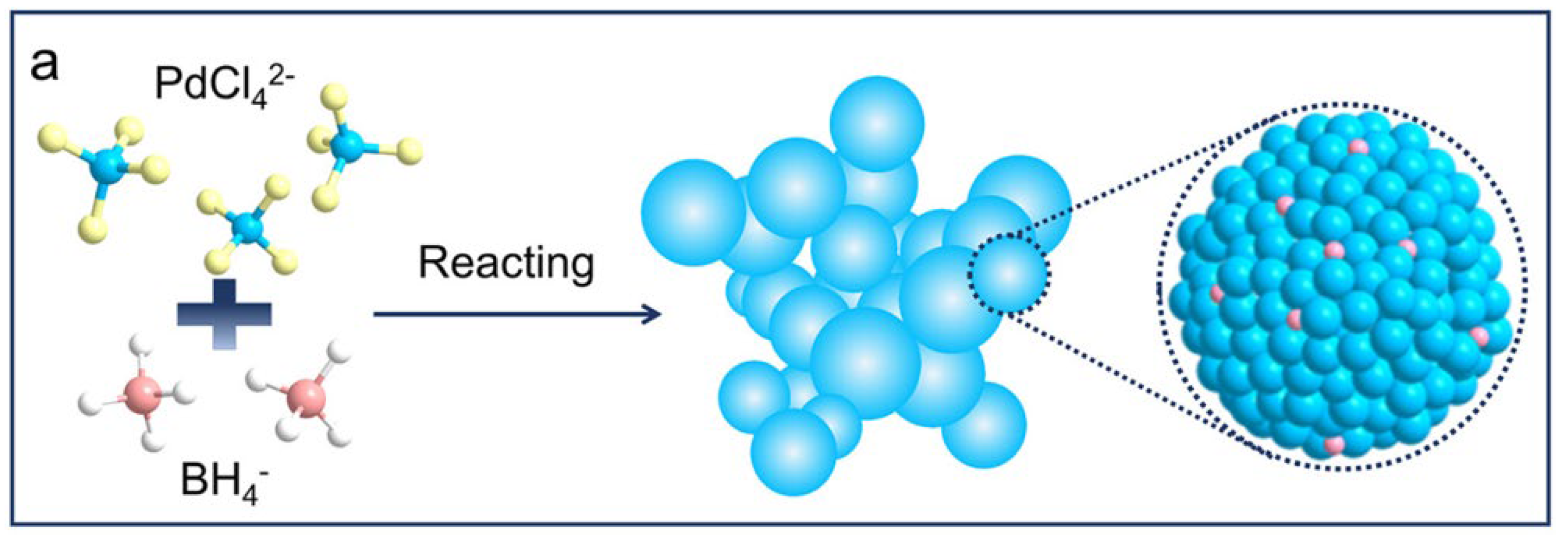 Application of Metal-Based Catalysts for Semi-Hydrogenation of Alkynol ...