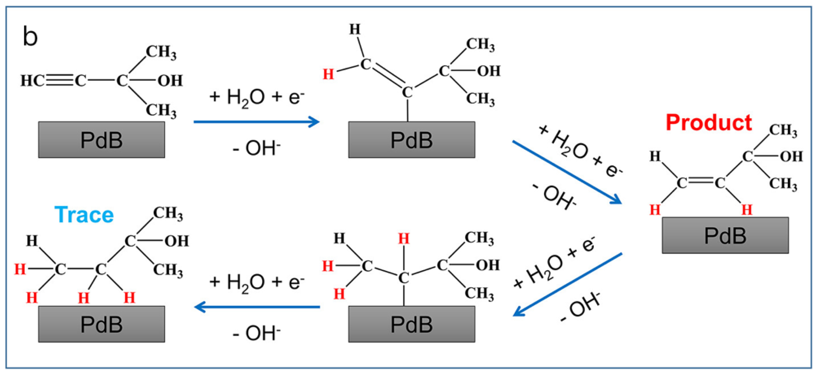 Application of Metal-Based Catalysts for Semi-Hydrogenation of Alkynol ...