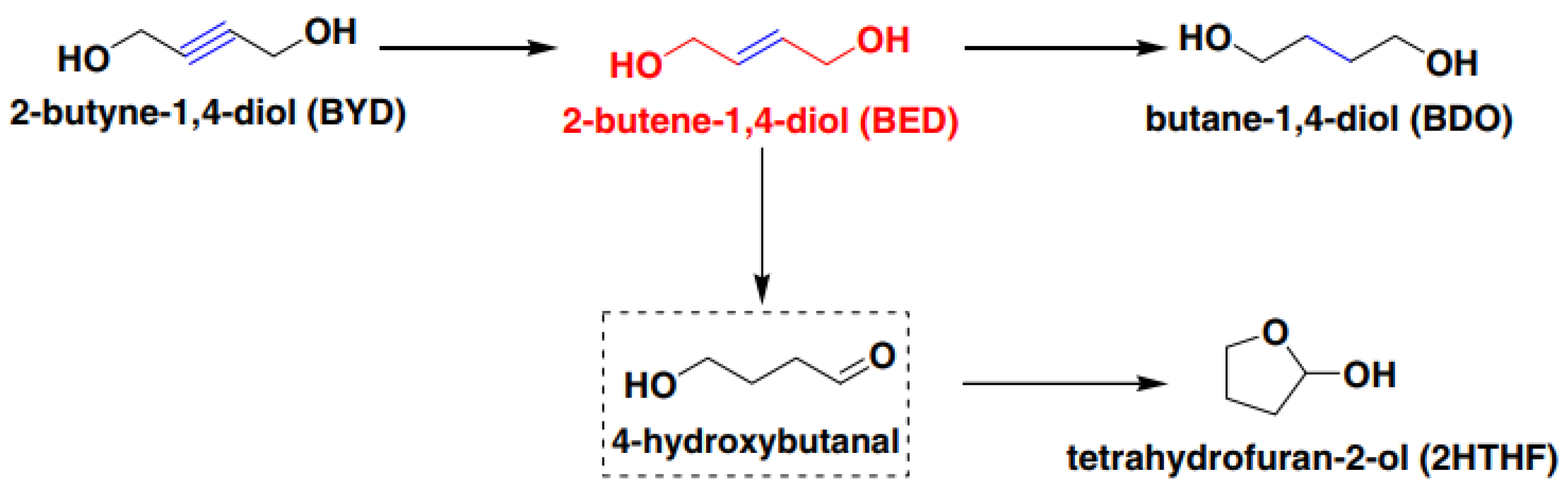 Application of Metal-Based Catalysts for Semi-Hydrogenation of Alkynol ...