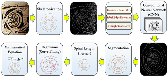 Novel Approach in Fracture Characterization of Soft Adhesive Materials ...