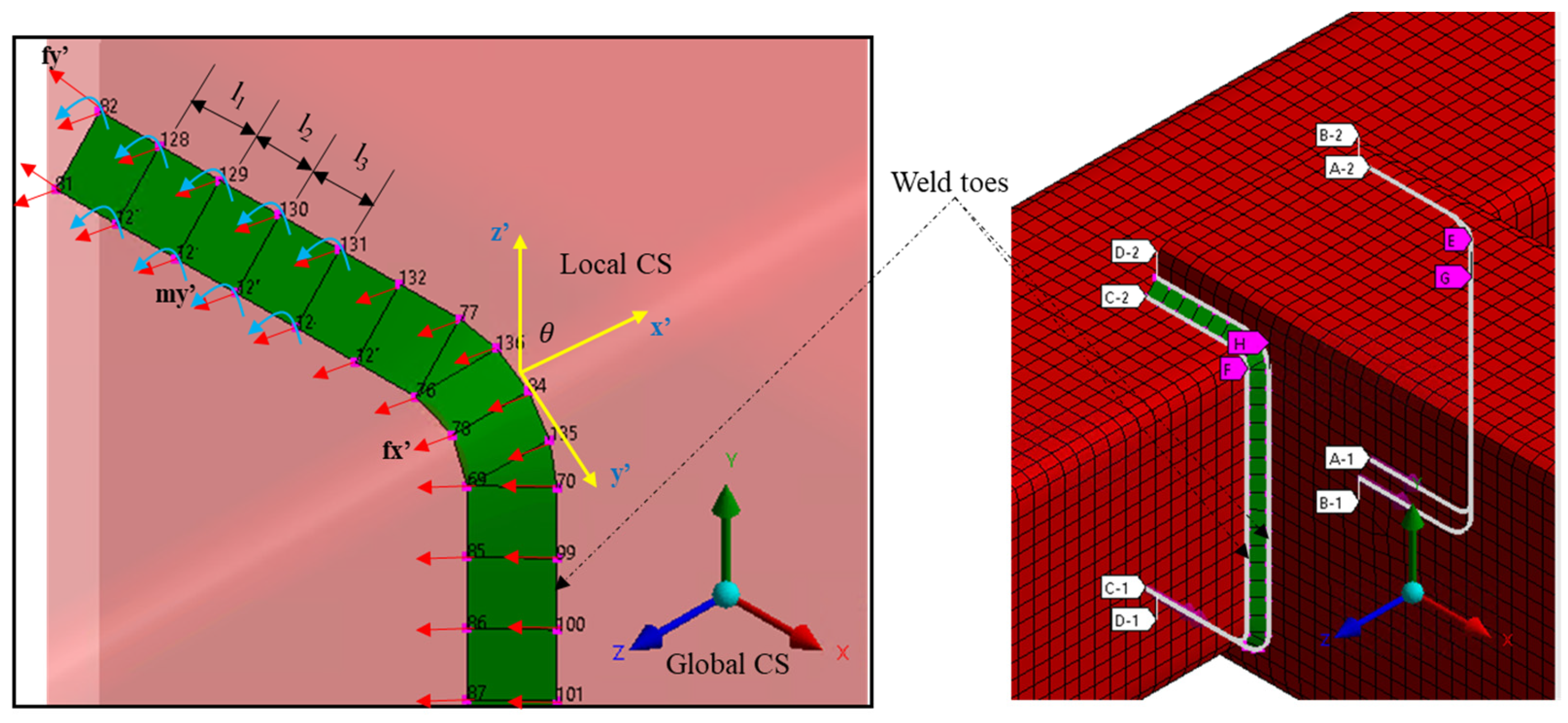 An Equivalent Structural Stress-Based Frequency-Domain Fatigue ...