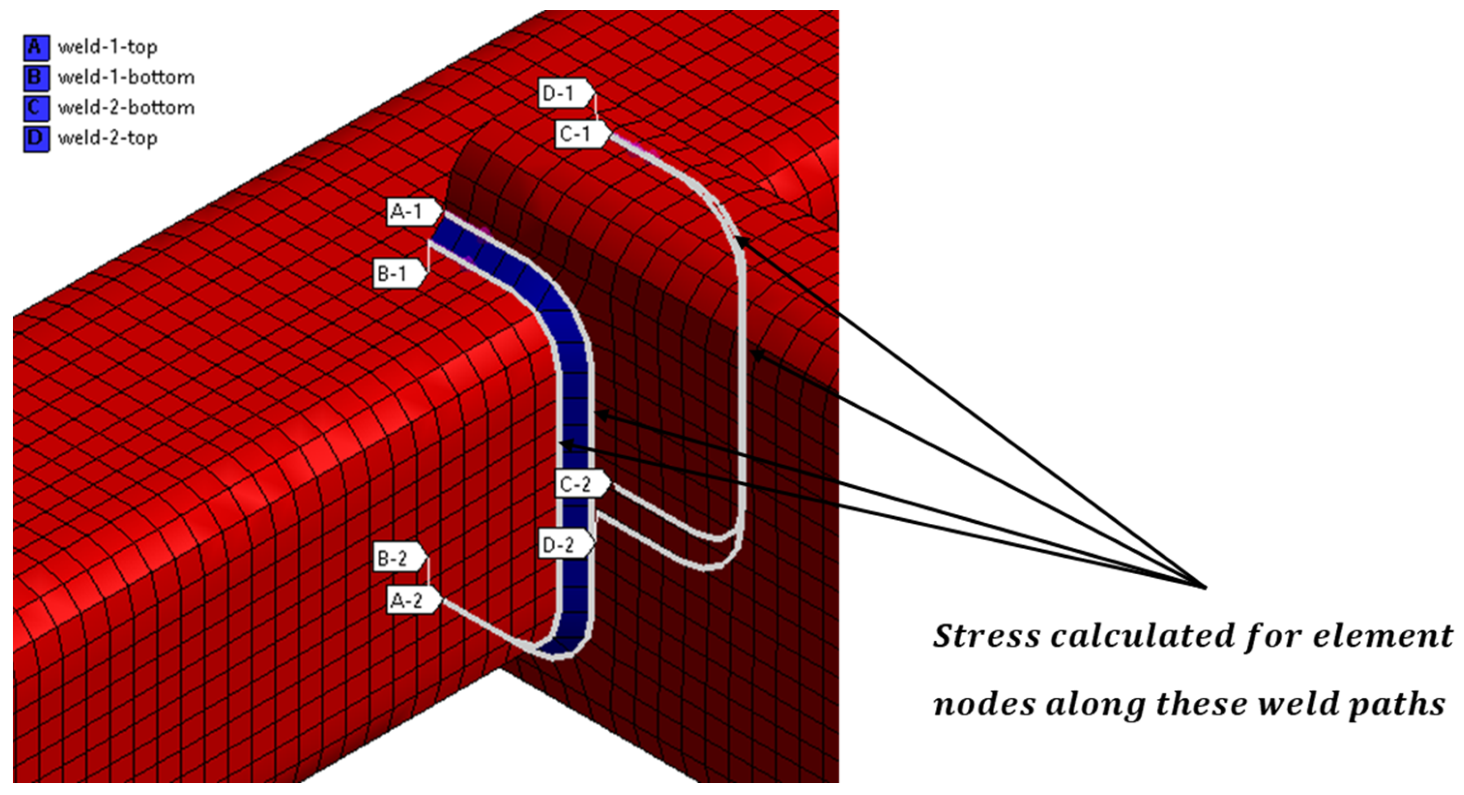 An Equivalent Structural Stress-Based Frequency-Domain Fatigue ...