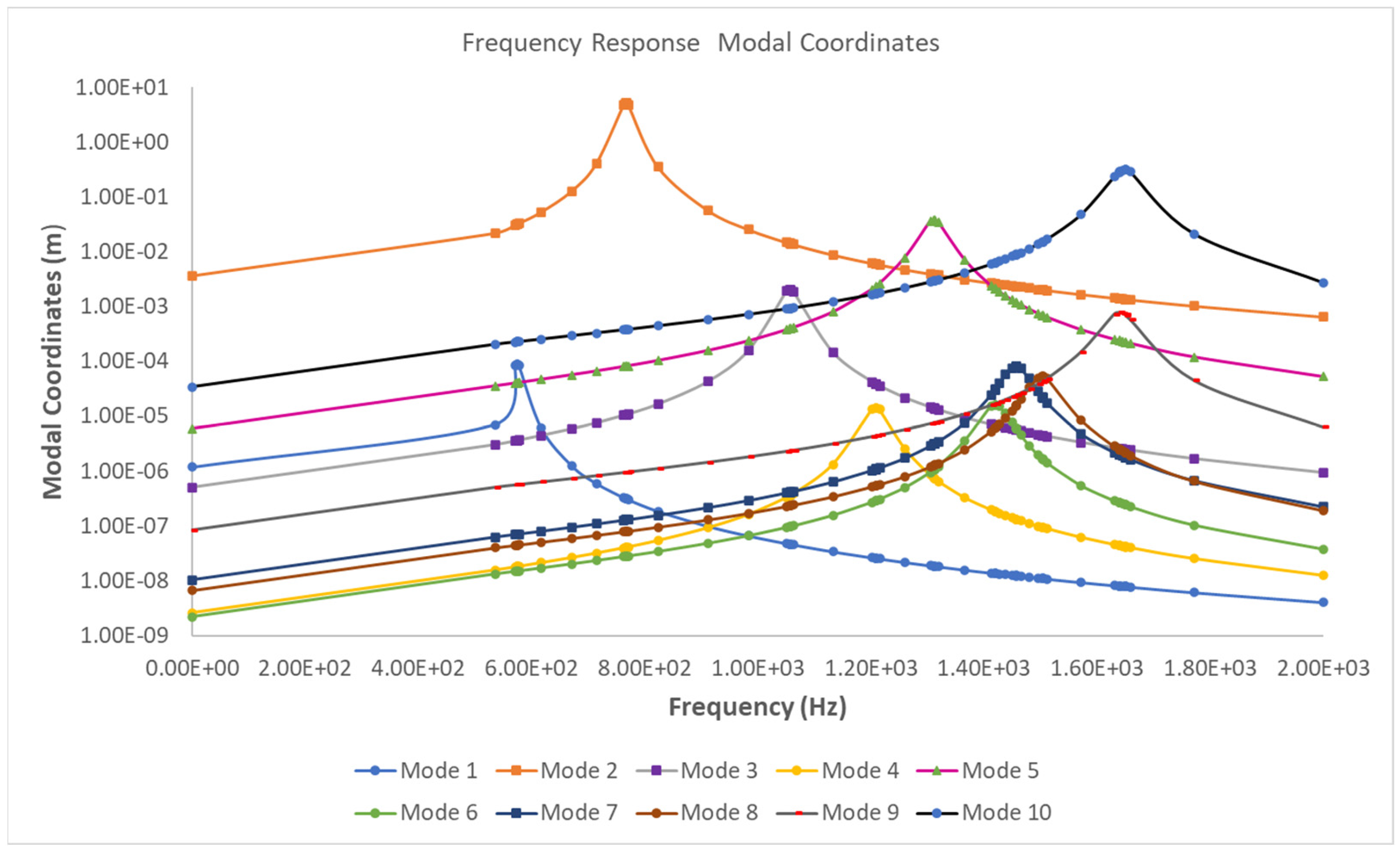 An Equivalent Structural Stress-Based Frequency-Domain Fatigue ...