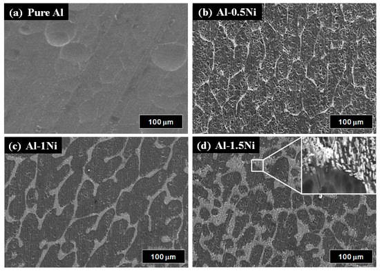 Fabrication of Al-Ni Alloys for Fast Hydrogen Production from ...