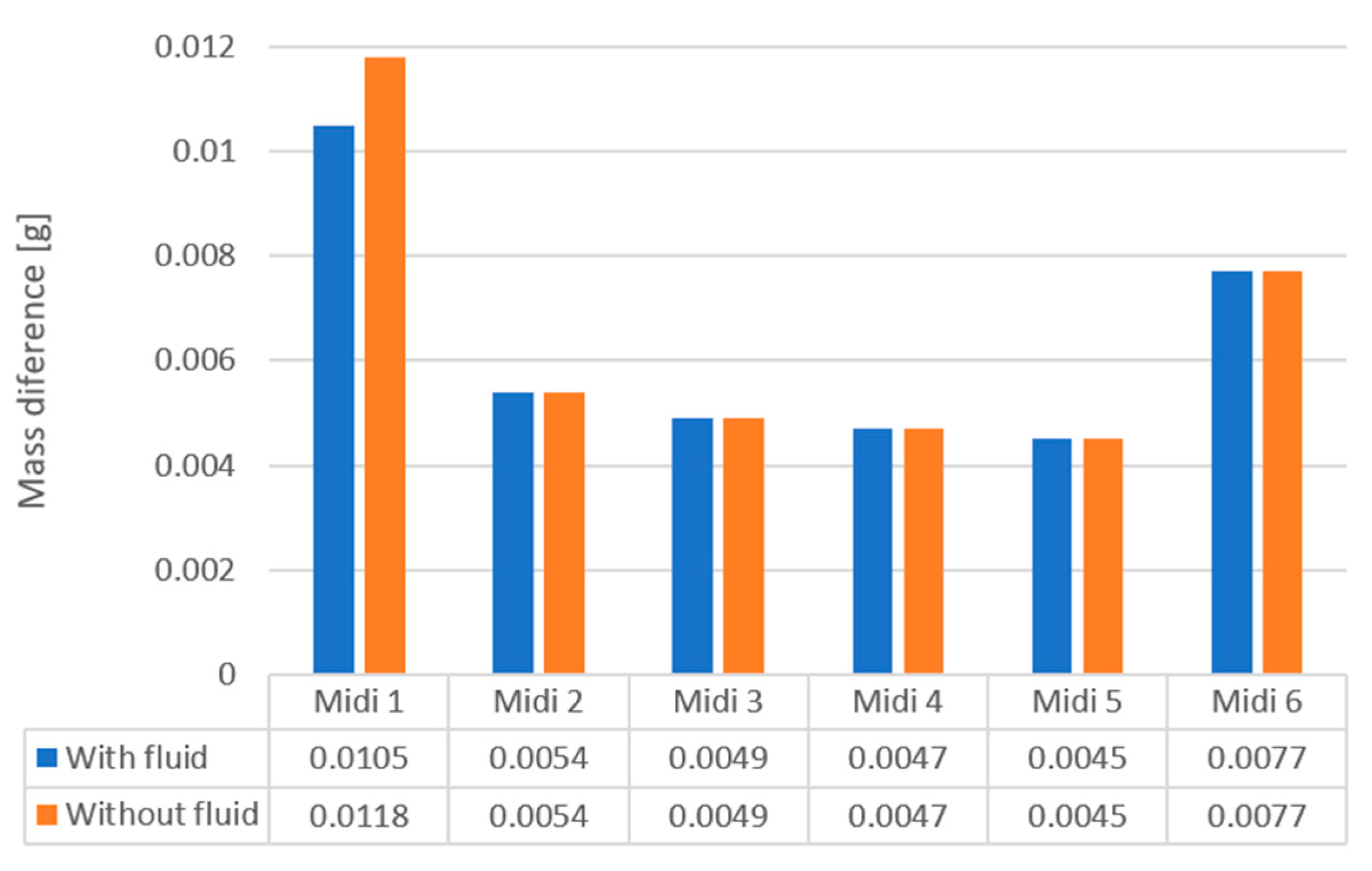 The Influence of Vibro-Assisted Abrasive Processing on the Surface ...