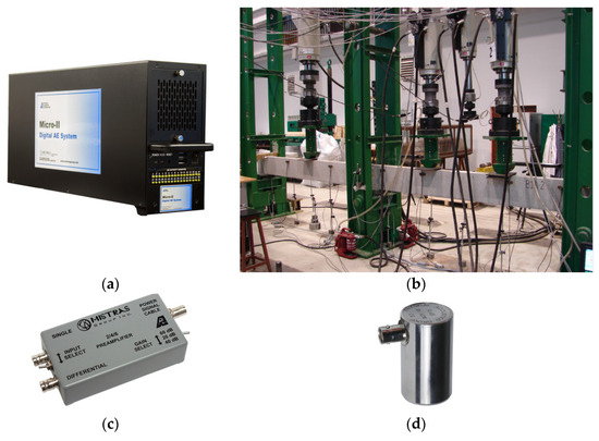 Non-Destructive Testing Methods for In Situ Crack Measurements and ...