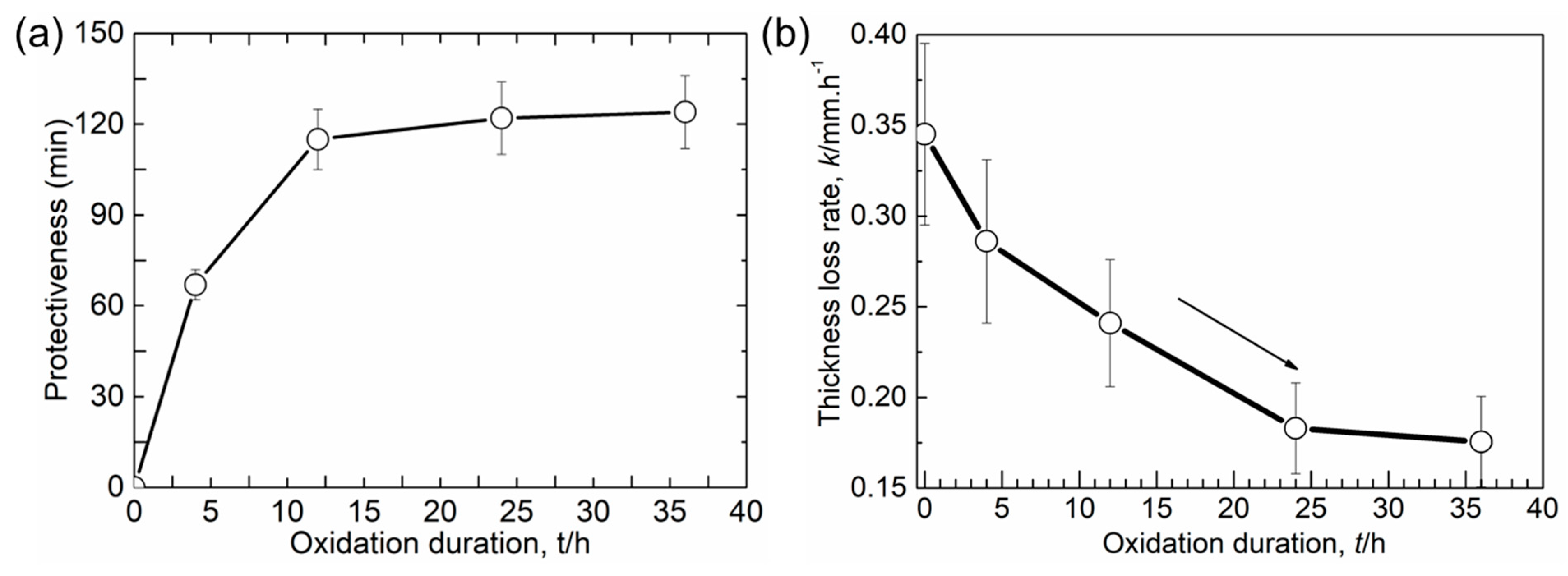 Materials | Free Full-Text | Enhanced Anti-Corrosion Performance of Co-Cr-Mo Alloy in Molten Al ...
