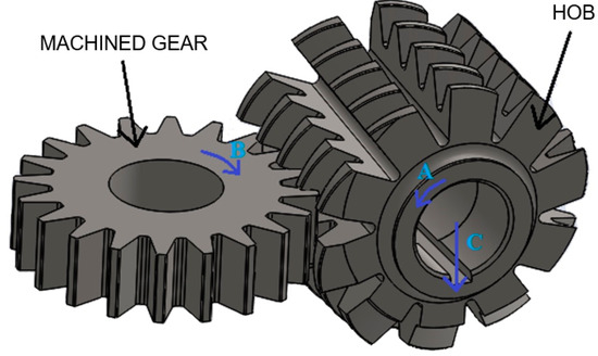 Technological Aspects of Manufacturing and Control of Gears—Review
