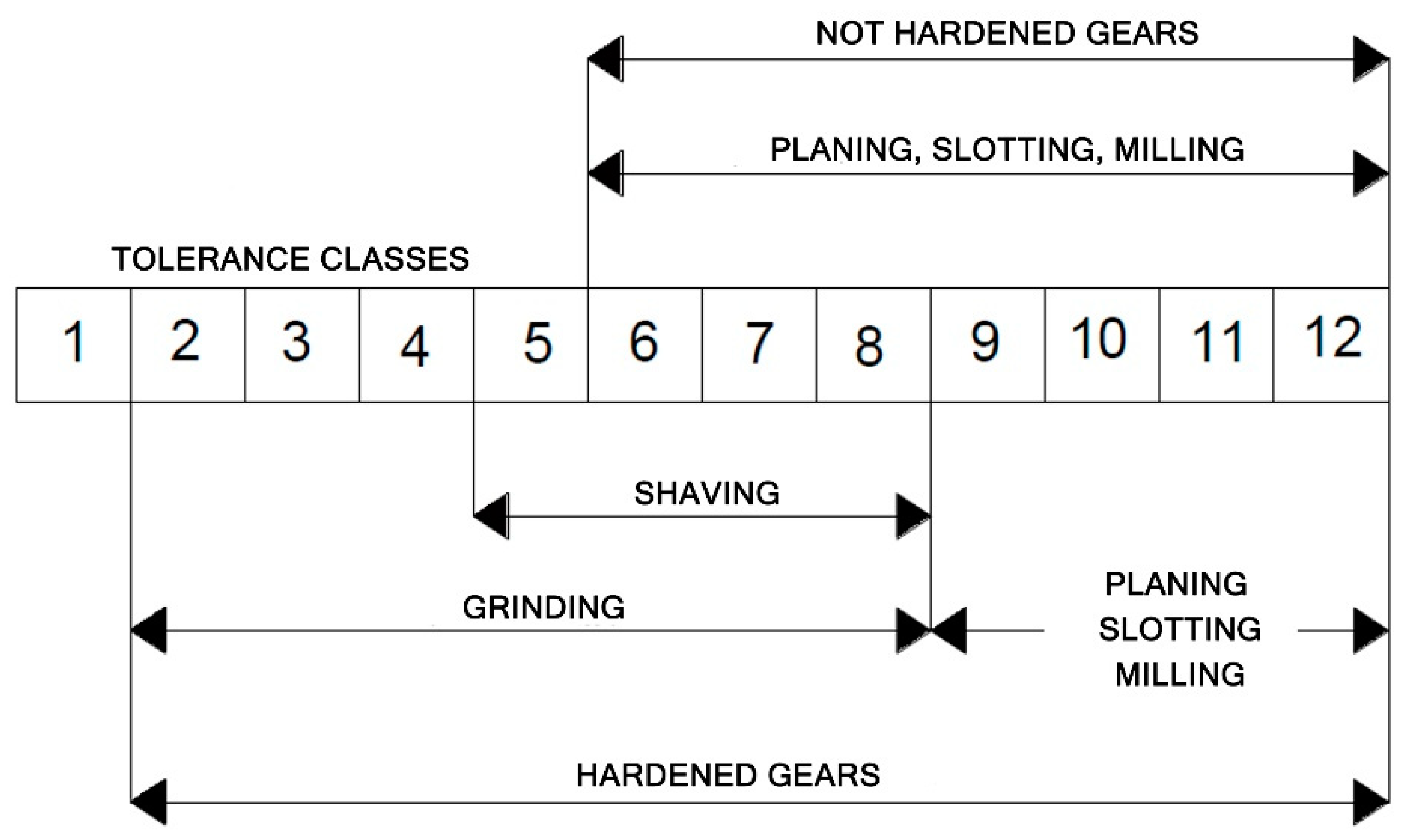 Technological Aspects of Manufacturing and Control of Gears—Review