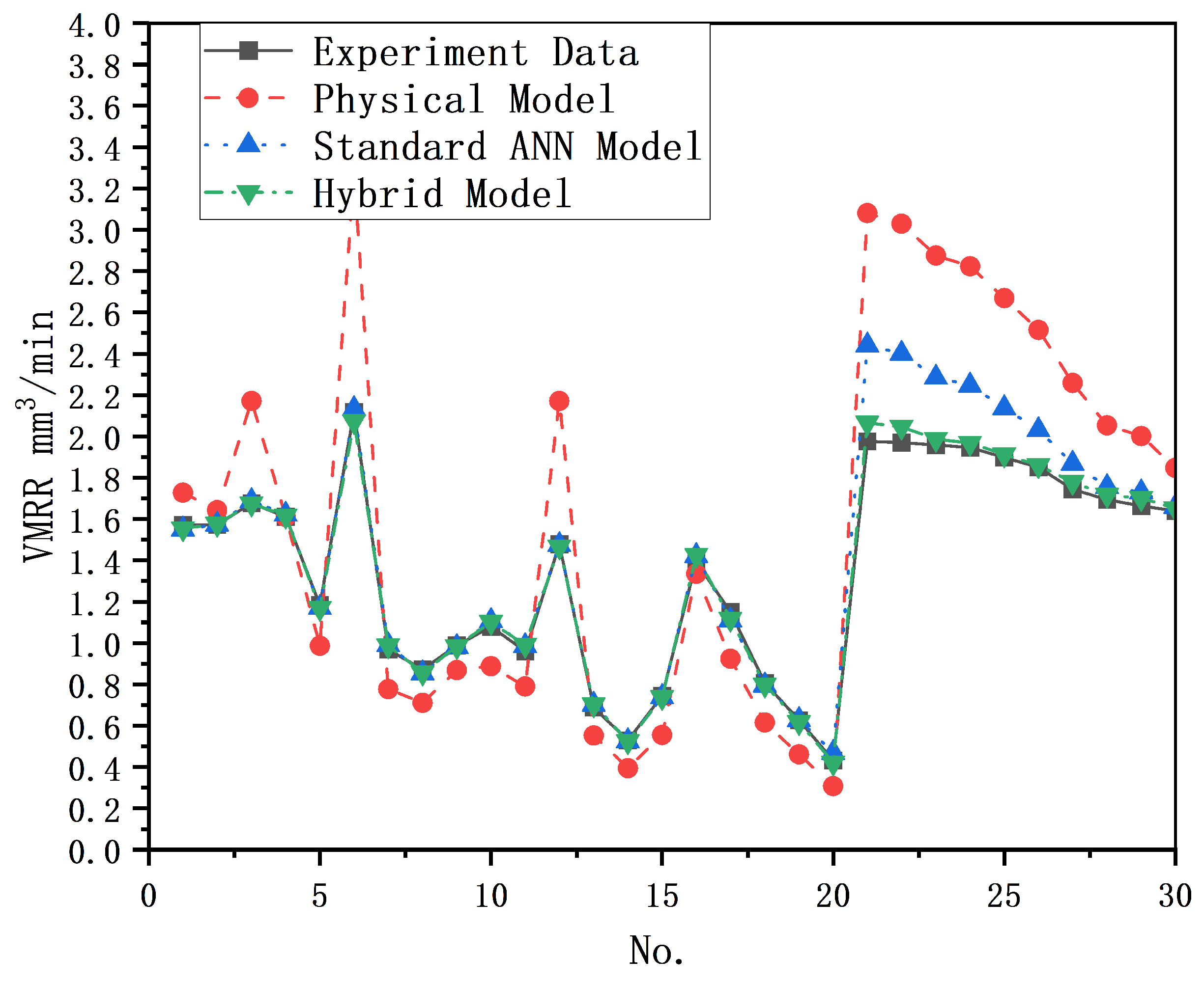 A Novel Physically Guided Data Fusion Prediction Model for Micro-EDM Drilling