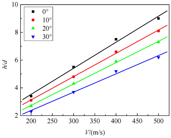 Impact Resistance of Ultra-High-Performance Concrete Composite Structures