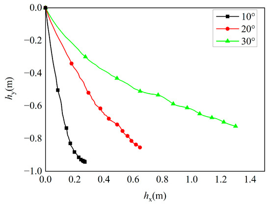 Impact Resistance of Ultra-High-Performance Concrete Composite Structures
