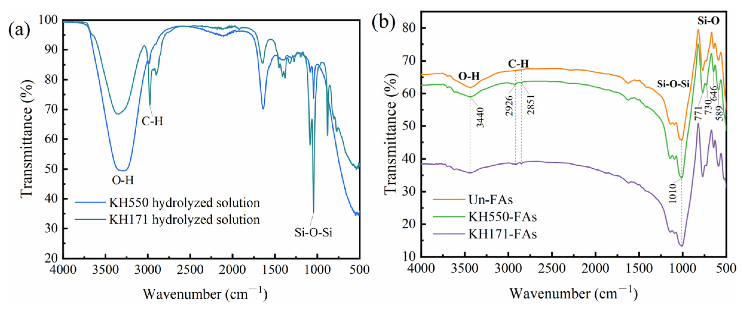 Materials | Free Full-Text | Effect of Silane Coupling Agent Treatment ...