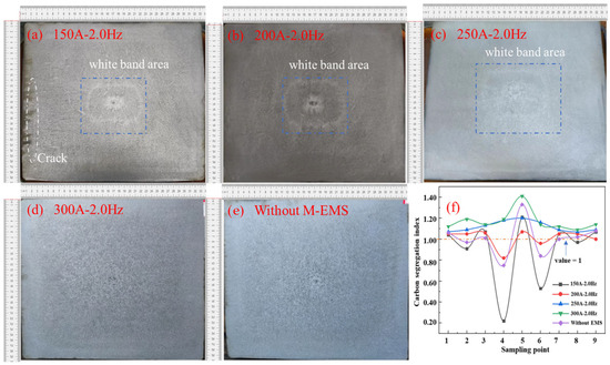Numerical and Experimental Study on Carbon Segregation in Shaped Billet ...