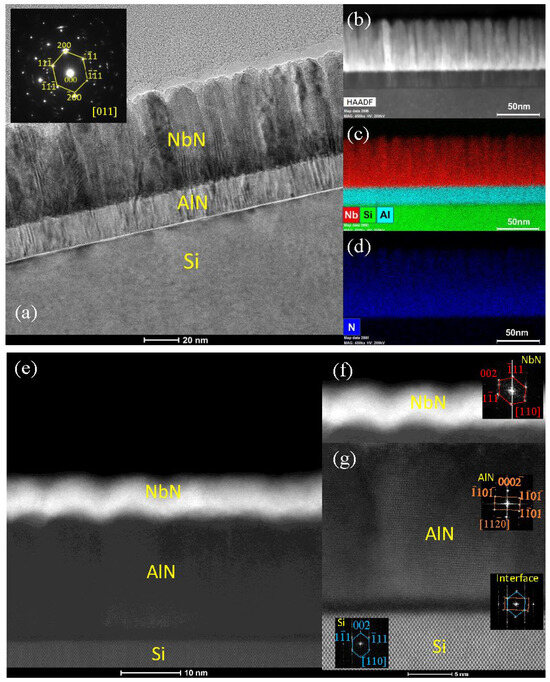 CMOS-Compatible Ultrathin Superconducting NbN Thin Films Deposited by Reactive Ion Sputtering on ...