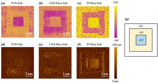 Bottom Electrode Effects on Piezoelectricity of Pb(Zr0.52,Ti0.48)O3 ...