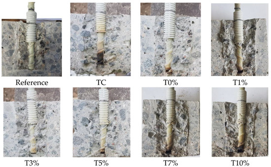 Materials | Free Full-Text | Alkali-Activated Slag Coatings for Fire ...