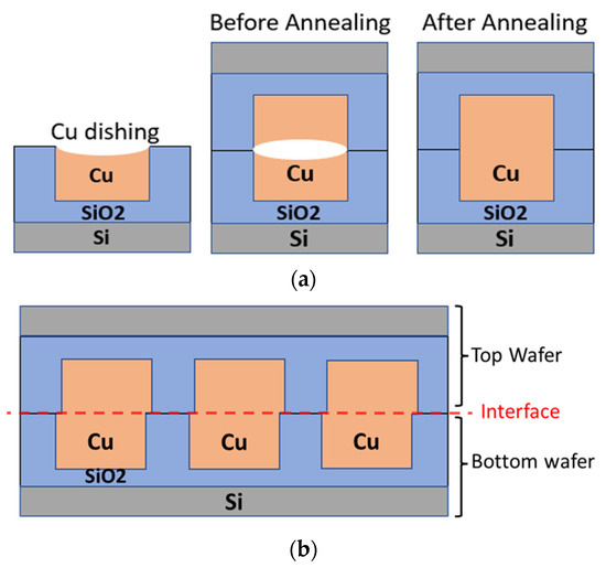 Composition-Tunable Properties of Cu(Ag) Alloy for Hybrid Bonding Applications