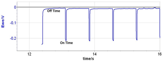 Composition-Tunable Properties of Cu(Ag) Alloy for Hybrid Bonding ...