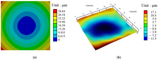 Effective Macroscopic Thermomechanical Characterization of Multilayer ...