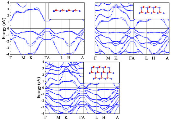 Band Gap Engineering in Ultimately Thin Slabs of CdTe with Different ...