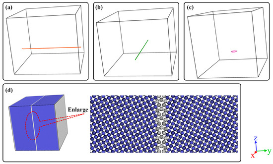 Molecular Dynamics Simulations of Displacement Cascades in BCC-Fe: Effects of Dislocation ...