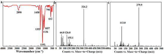 An Ionic Liquid Electrolyte Additive for High-Performance Lithium ...