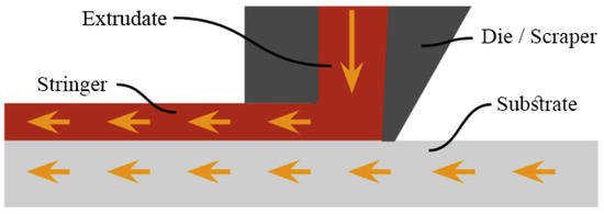 Materials | Free Full-Text | A Review of the Metal Additive ...