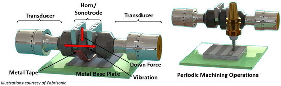 Materials | Free Full-Text | A Review of the Metal Additive ...