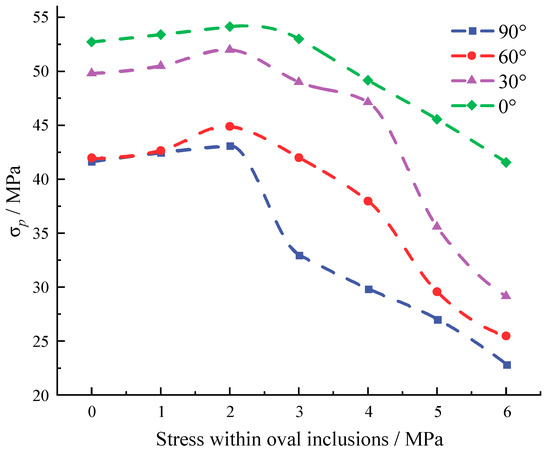 Numerical Study on the Impact of Locked-In Stress on Rock Failure ...