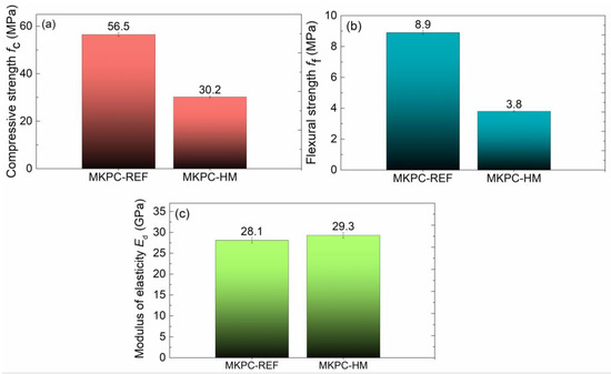 Materials | Free Full-Text | Simultaneous Immobilization of Heavy ...