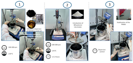 The Influence of Single-Walled Carbon Nanotubes on the Aging ...