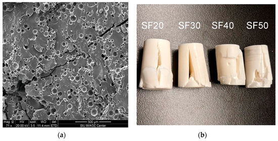 The Effect of Microballoon Volume Fraction on the Elastic and ...