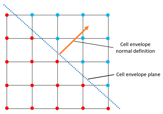 Effective Mechanical Properties of Periodic Cellular Solids with ...