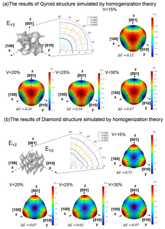 The Laser Selective Sintering Controlled Forming of Flexible TPMS ...