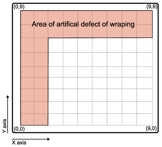 Materials | Free Full-Text | Non-Destructive Characterization of Cured ...