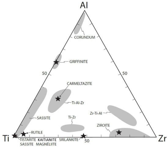 New Minerals from Inclusions in Corundum Xenocrysts from Mt. Carmel ...