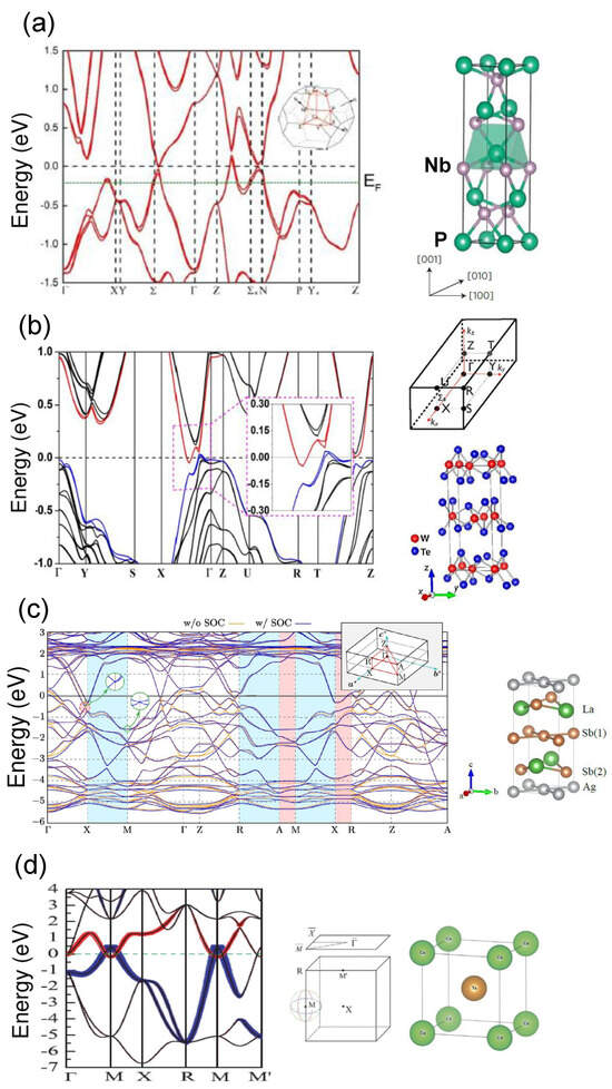 High-Mobility Topological Semimetals as Novel Materials for Huge ...