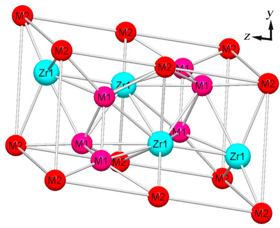 The Effects of the Al and Zr Contents on the Microstructure Evolution ...