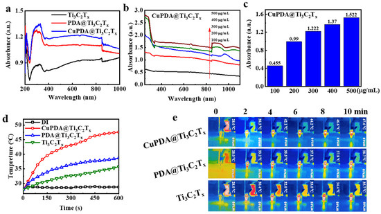 A Synergistic Antibacterial Study of Copper-Doped Polydopamine on ...