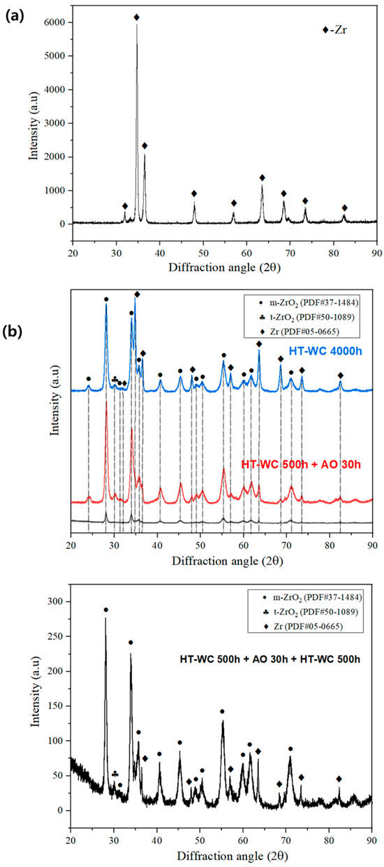 Accelerated Formation of Oxide Layers on Zircaloy-4 Utilizing Air ...
