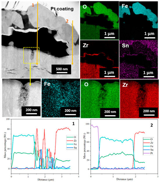 Accelerated Formation of Oxide Layers on Zircaloy-4 Utilizing Air ...